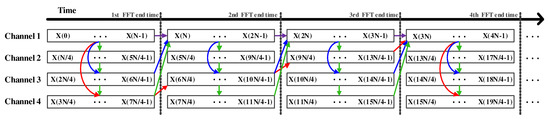Area-Efficient Short-Time Fourier Transform Processor for Time–Frequency Analysis of Non ...