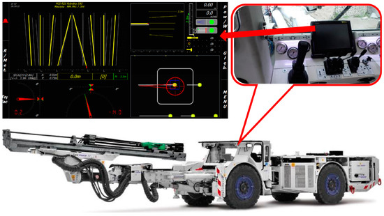Automation and Robotization of Underground Mining in Poland