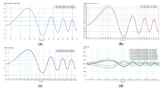 Continuous Damping Control for Rollover Prevention with Optimal ...