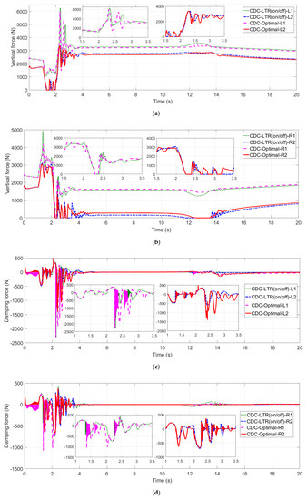 Continuous Damping Control for Rollover Prevention with Optimal ...