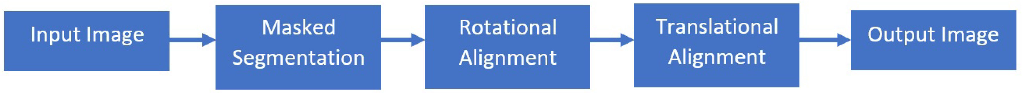 Automated Bone Age Assessment with Image Registration Using Hand X-ray ...