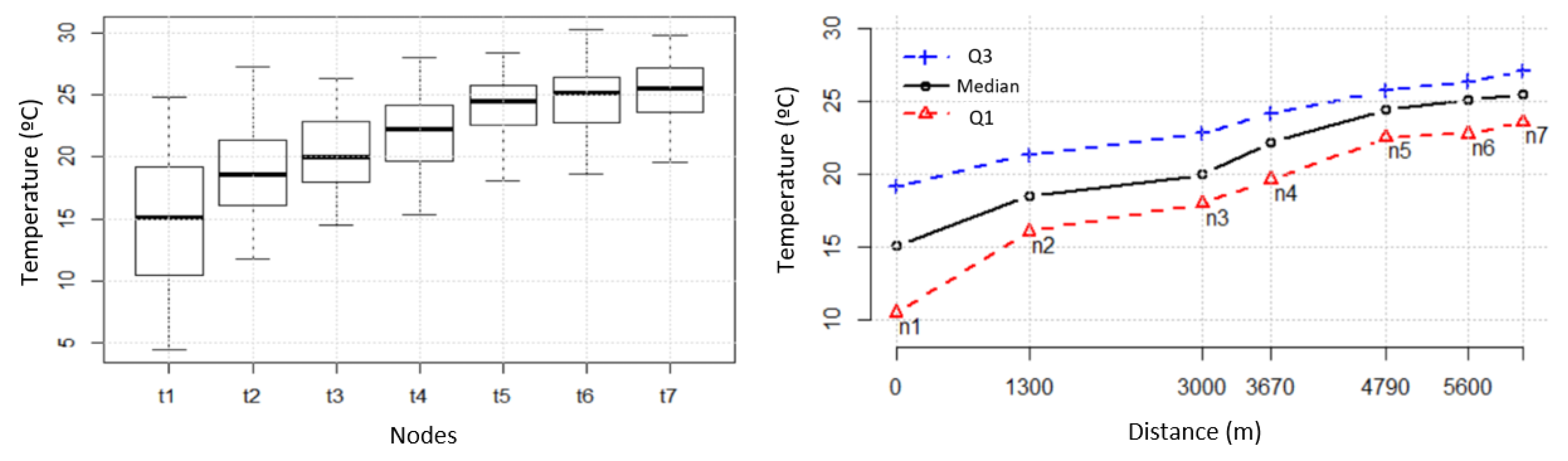 Temperature Prediction Model in the Main Ventilation System of an ...