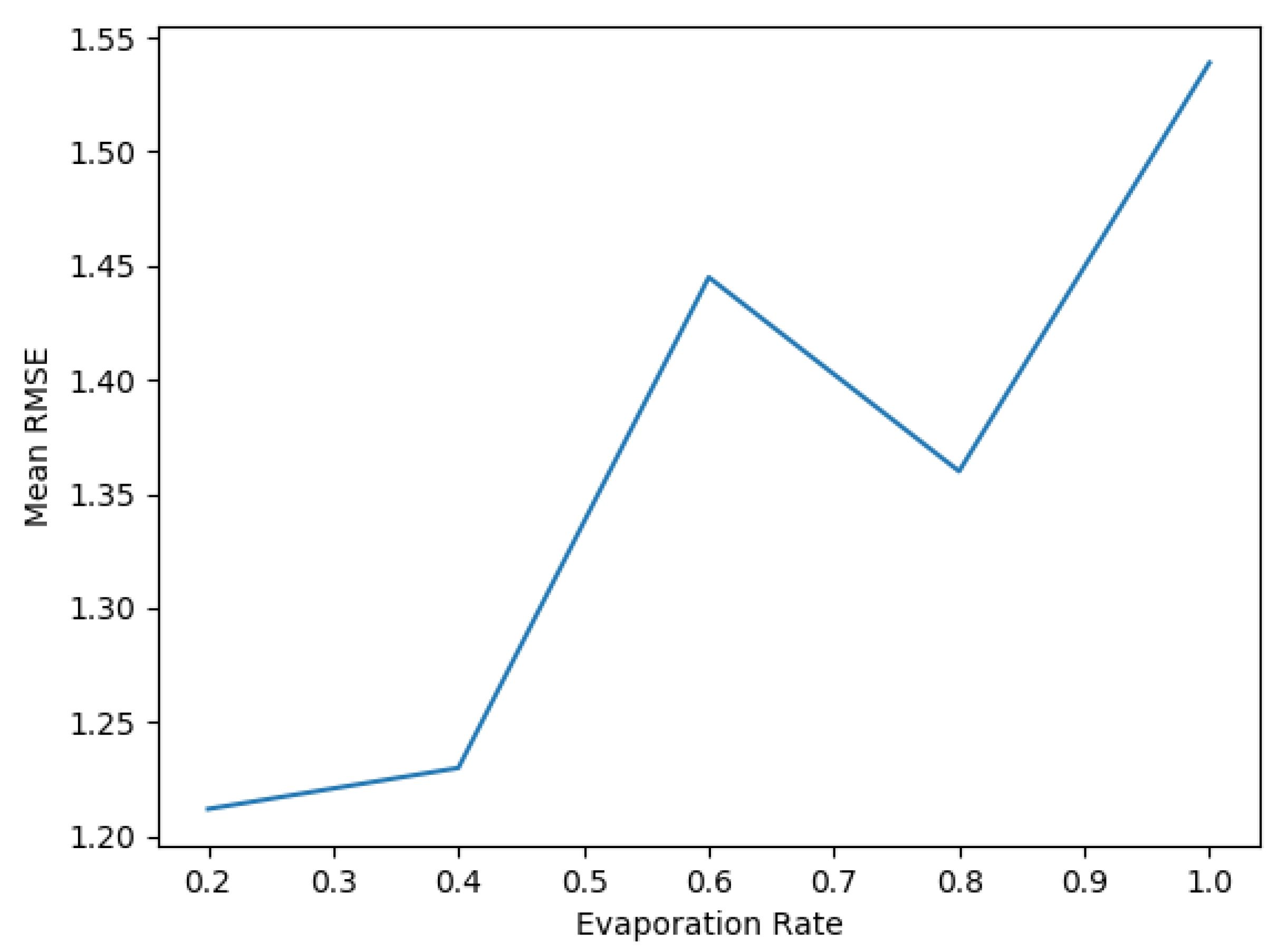 Applied Sciences | Free Full-Text | Improving Ant Collaborative ...