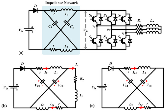 Optimal Robust LQI Controller Design for Z-Source Inverters