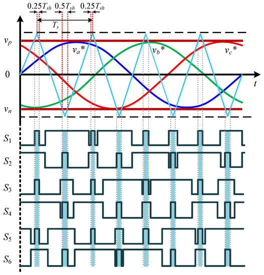 Optimal Robust LQI Controller Design for Z-Source Inverters