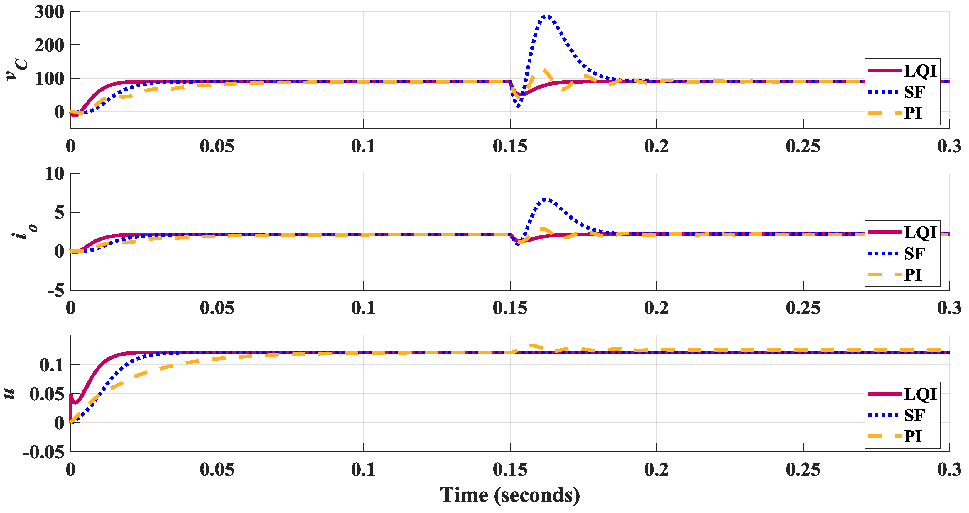 Applied Sciences | Free Full-Text | Optimal Robust LQI Controller ...