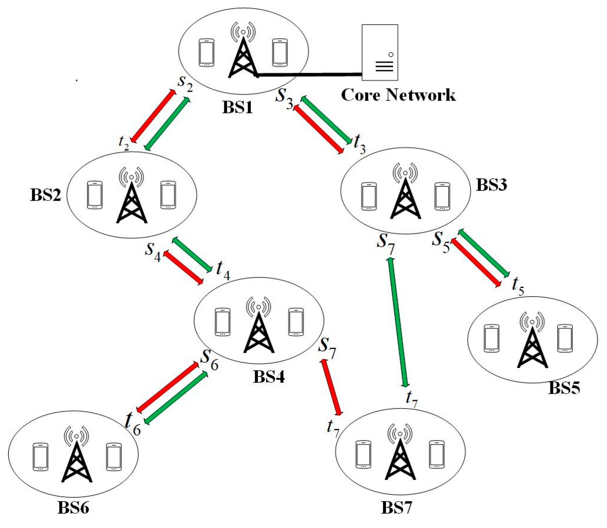 Utility-Based Wireless Routing Algorithm for Massive MIMO Heterogeneous Networks