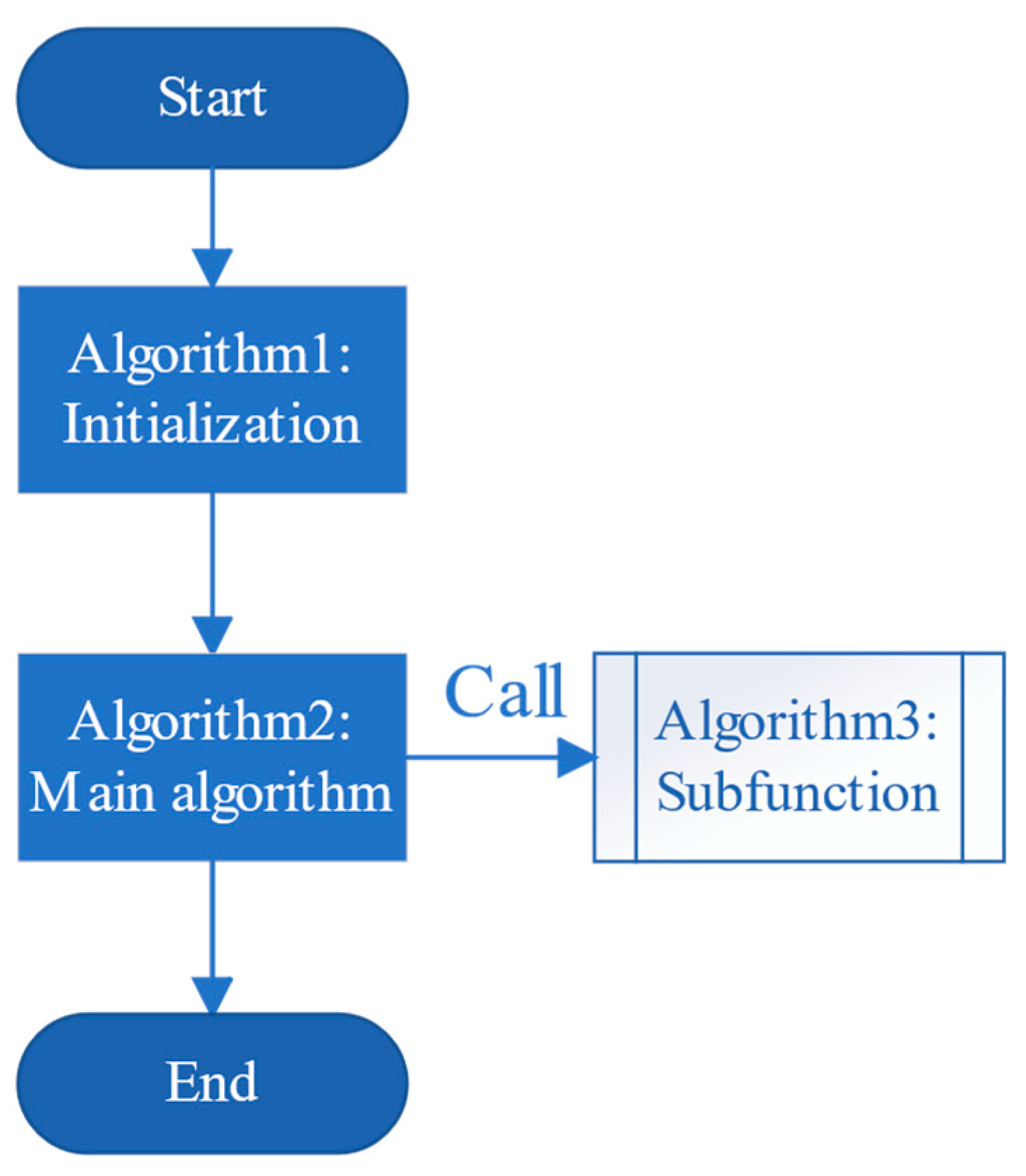 Utility Based Wireless Routing Algorithm For Massive Mimo Heterogeneous Networks