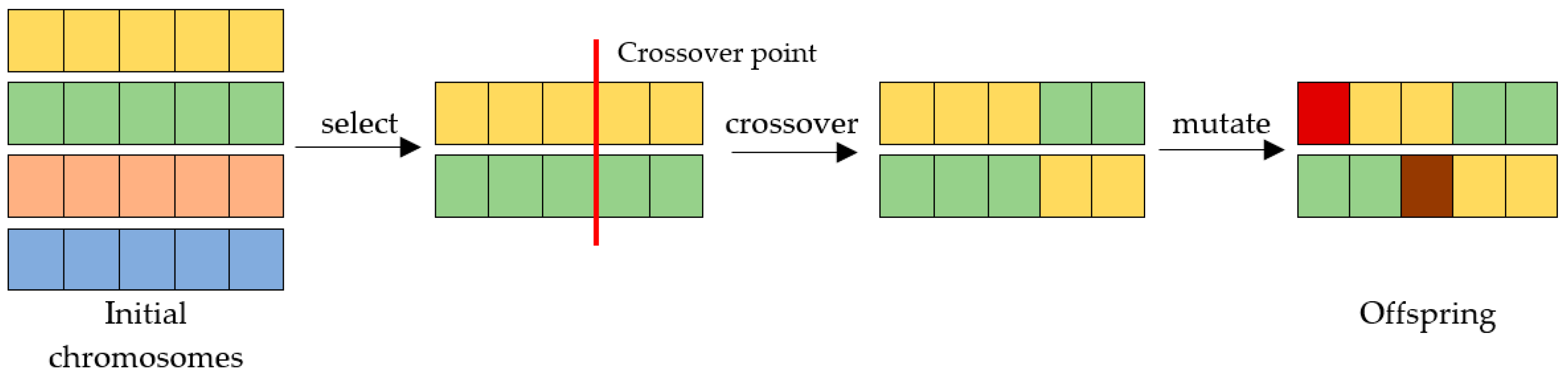 Applied Sciences | Free Full-Text | Analyzing the Performance of the ...