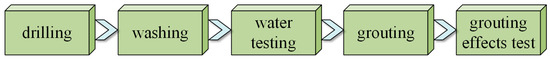 Grouting Power Prediction Using a Hybrid Model Based on Support Vector Regression Optimized by ...