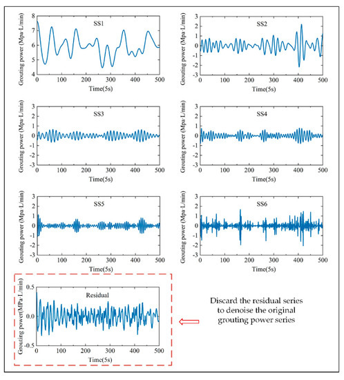 Grouting Power Prediction Using a Hybrid Model Based on Support Vector Regression Optimized by ...