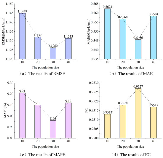 Grouting Power Prediction Using a Hybrid Model Based on Support Vector Regression Optimized by ...