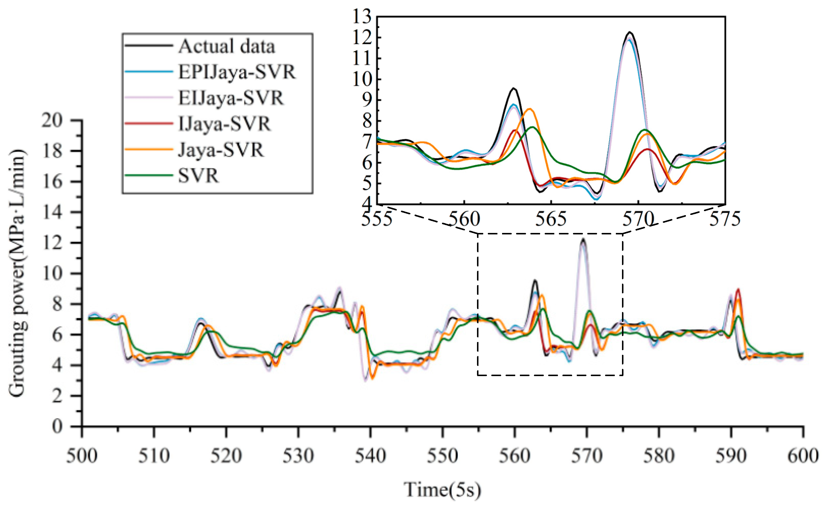 Applied Sciences Free Full Text Grouting Power Prediction Using A Hybrid Model Based On