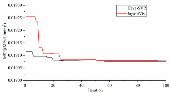 Grouting Power Prediction Using a Hybrid Model Based on Support Vector Regression Optimized by ...