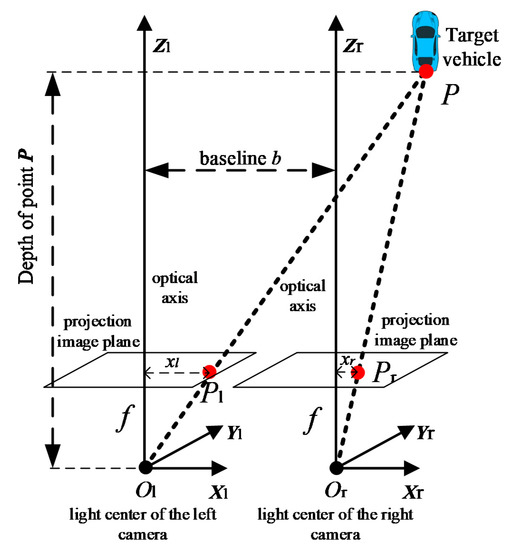 Vision-Based Distance Measurement in Advanced Driving Assistance Systems