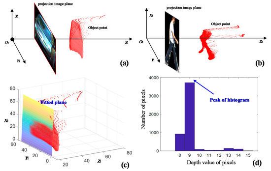 Vision-Based Distance Measurement in Advanced Driving Assistance Systems