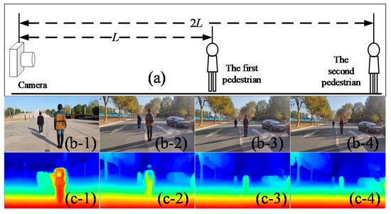 Vision-Based Distance Measurement in Advanced Driving Assistance Systems