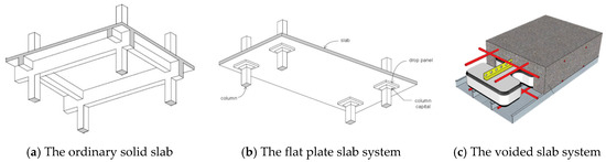 Comparison of Environmental Impact of Three Different Slab Systems for ...