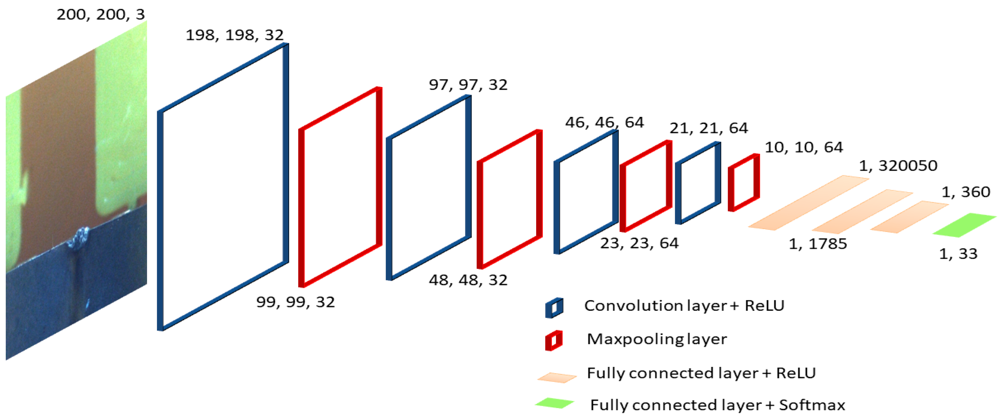 A Qualitative Tool Condition Monitoring Framework Using Convolution Neural Network and Transfer ...