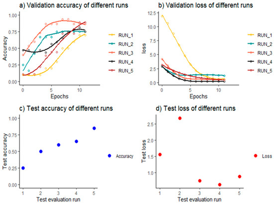 A Qualitative Tool Condition Monitoring Framework Using Convolution Neural Network and Transfer ...