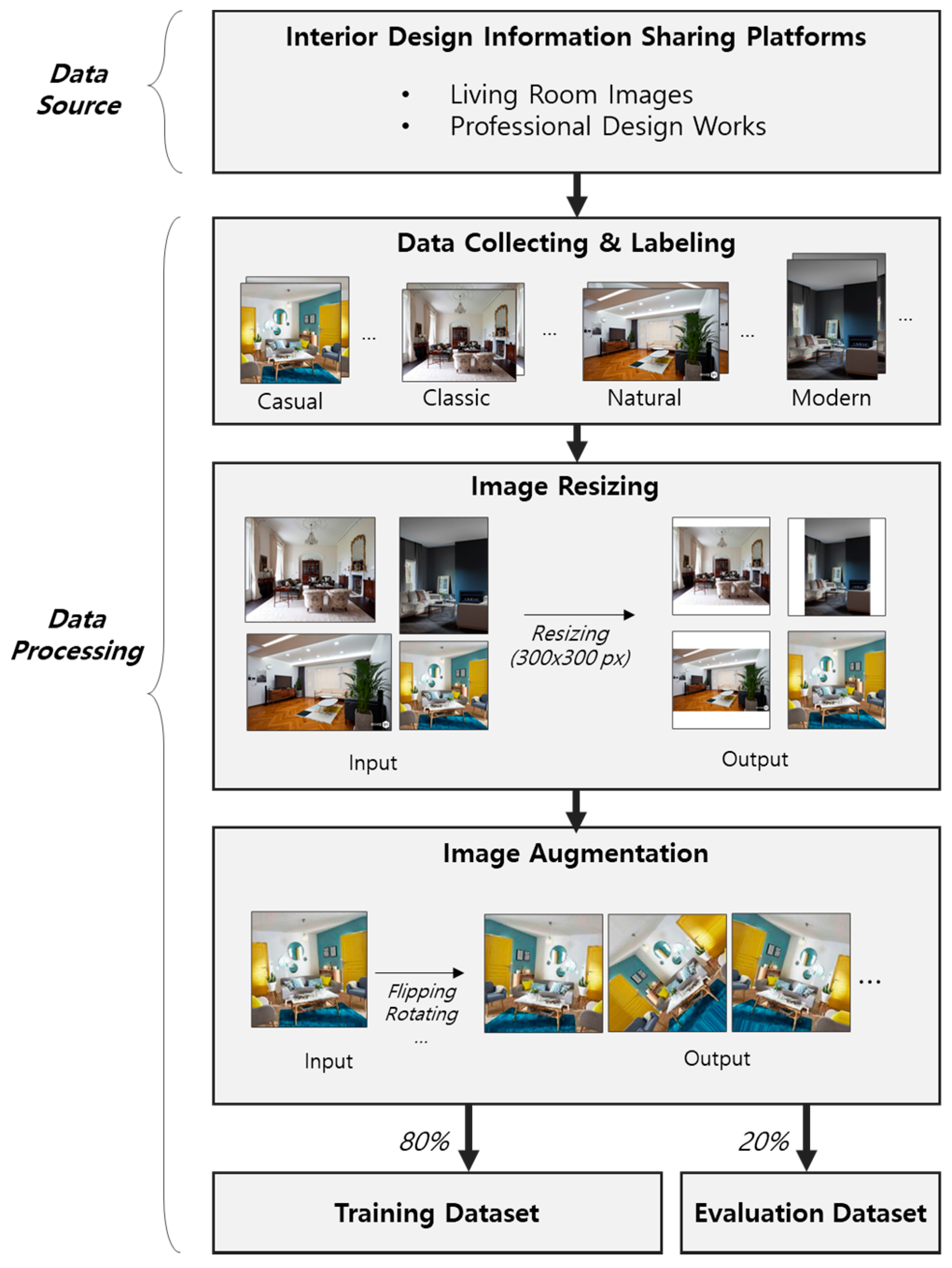 Reference Data Design Models