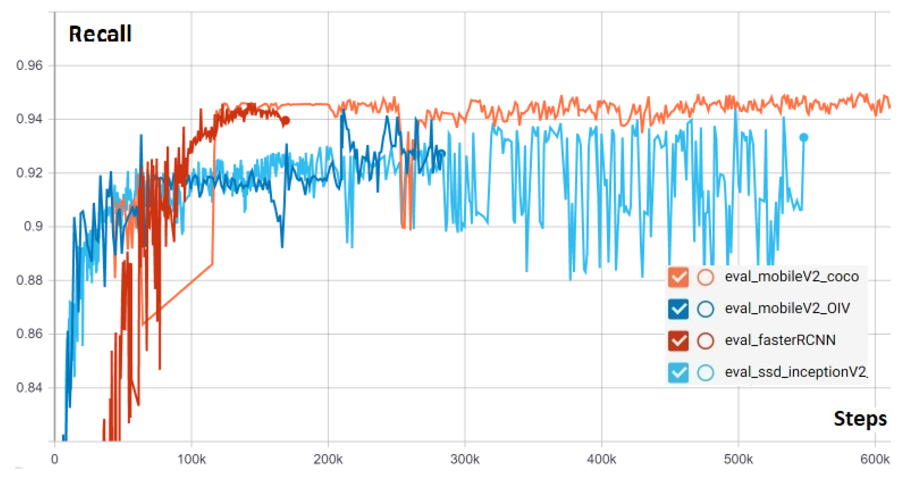 Deep Convolutional Neural Networks Object Detector for Real-Time Waste Identification