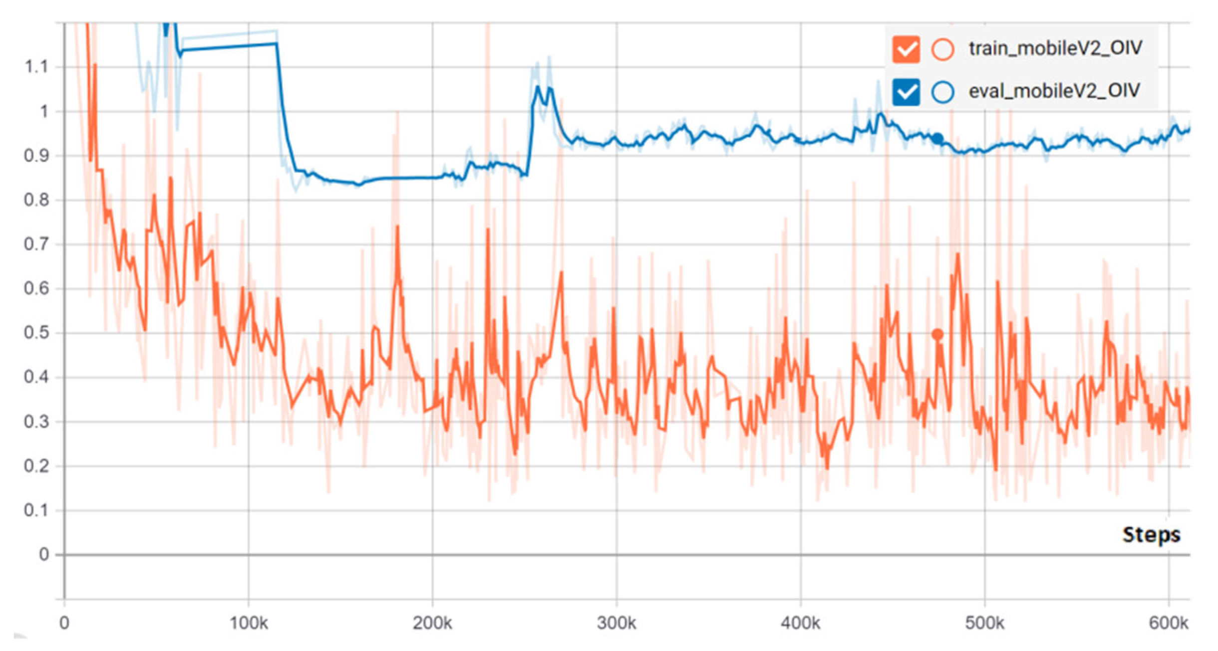 Deep Convolutional Neural Networks Object Detector for Real-Time Waste ...