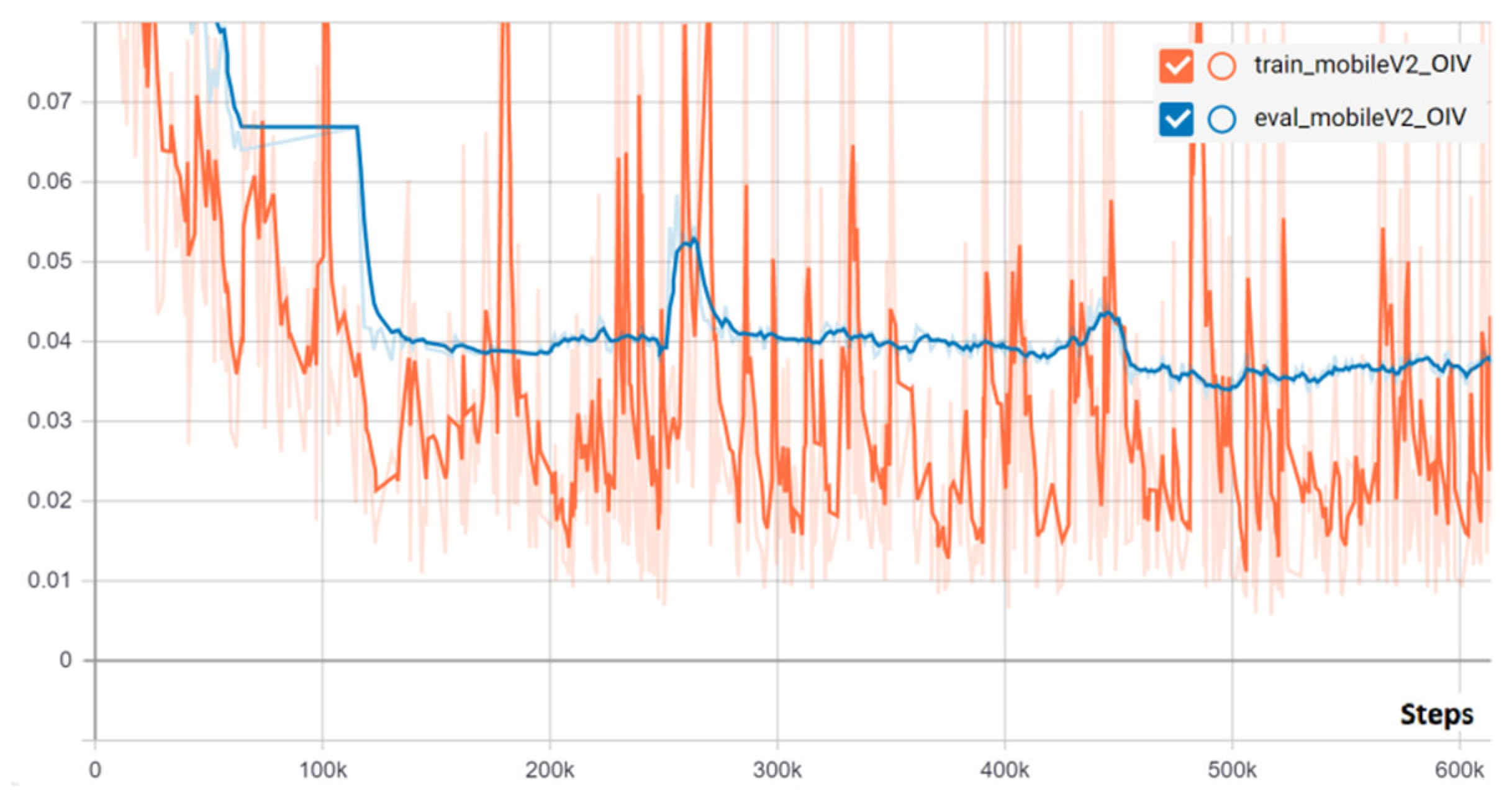 Deep Convolutional Neural Networks Object Detector for Real-Time Waste Identification