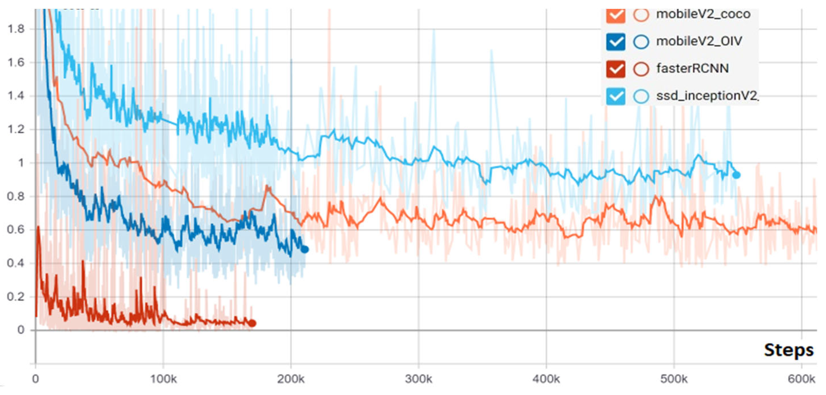 Deep Convolutional Neural Networks Object Detector for Real-Time Waste ...