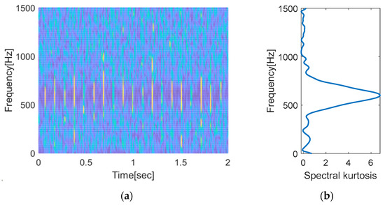 Diagnostics 101: A Tutorial for Fault Diagnostics of Rolling Element ...