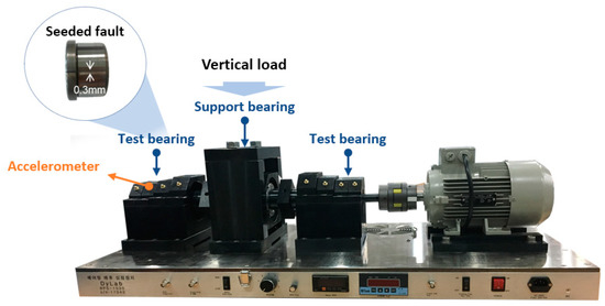 Diagnostics 101: A Tutorial for Fault Diagnostics of Rolling Element ...