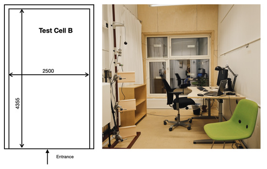 The Study of Facial Muscle Movements for Non-Invasive Thermal ...