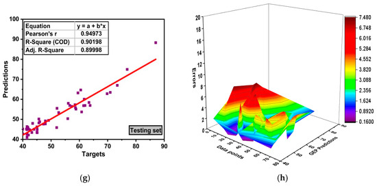 Applied Sciences | Free Full-Text | A Comparative Study of Random ...