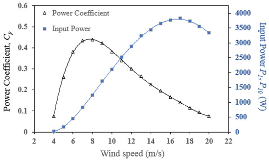 Applied Sciences | Free Full-Text | Power Flow Analysis on the Dual ...