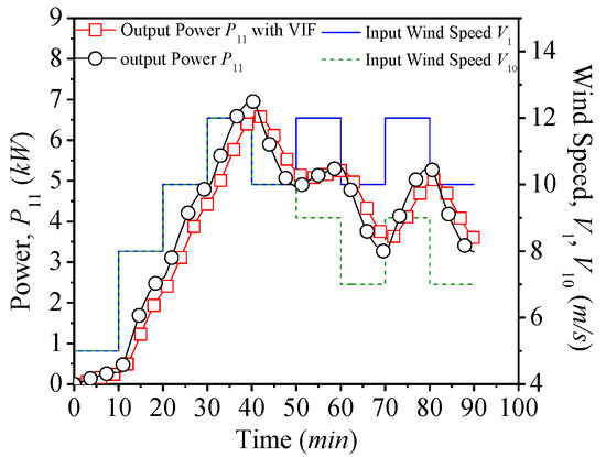 Applied Sciences | Free Full-Text | Power Flow Analysis on the Dual ...