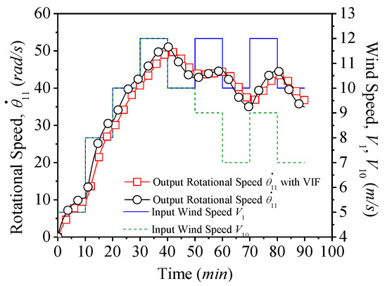 Applied Sciences | Free Full-Text | Power Flow Analysis on the Dual Input Transmission Mechanism ...