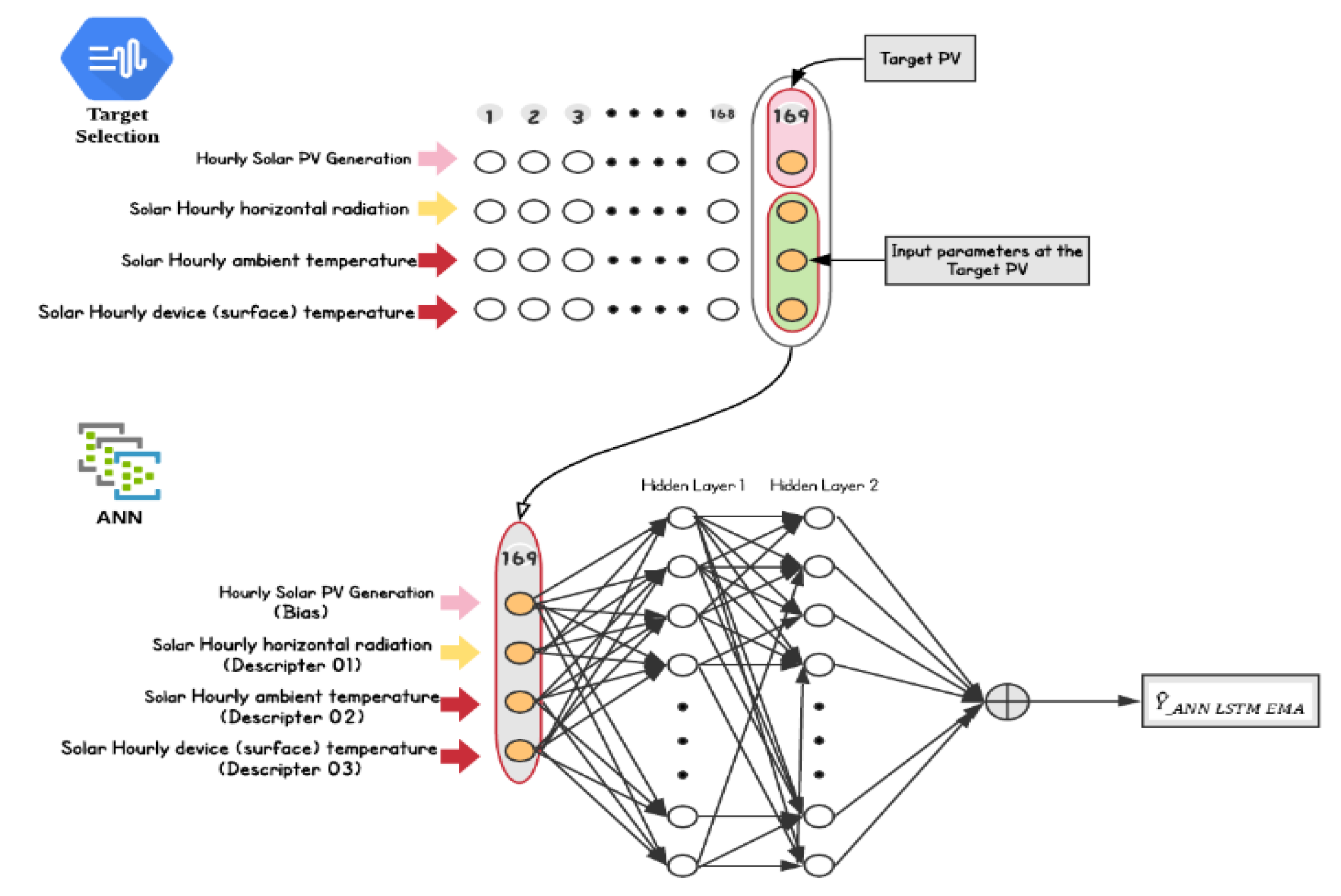 High Accuracy Modeling for Solar PV Power Generation Using Noble BD ...