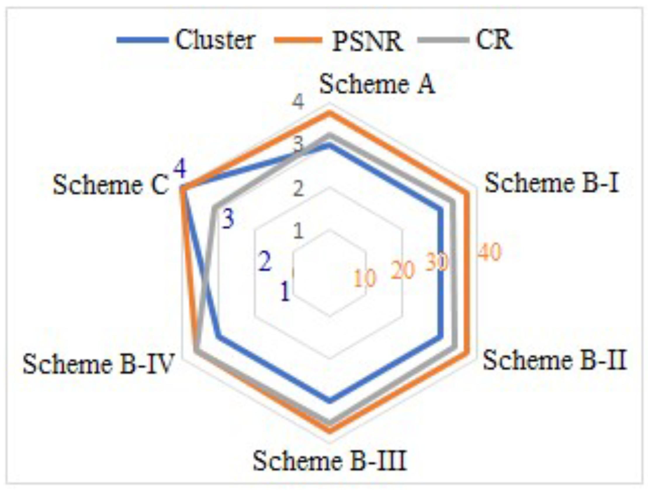 Applied Sciences | Free Full-Text | An Enhanced Adaptive Block Truncation Coding with Edge ...