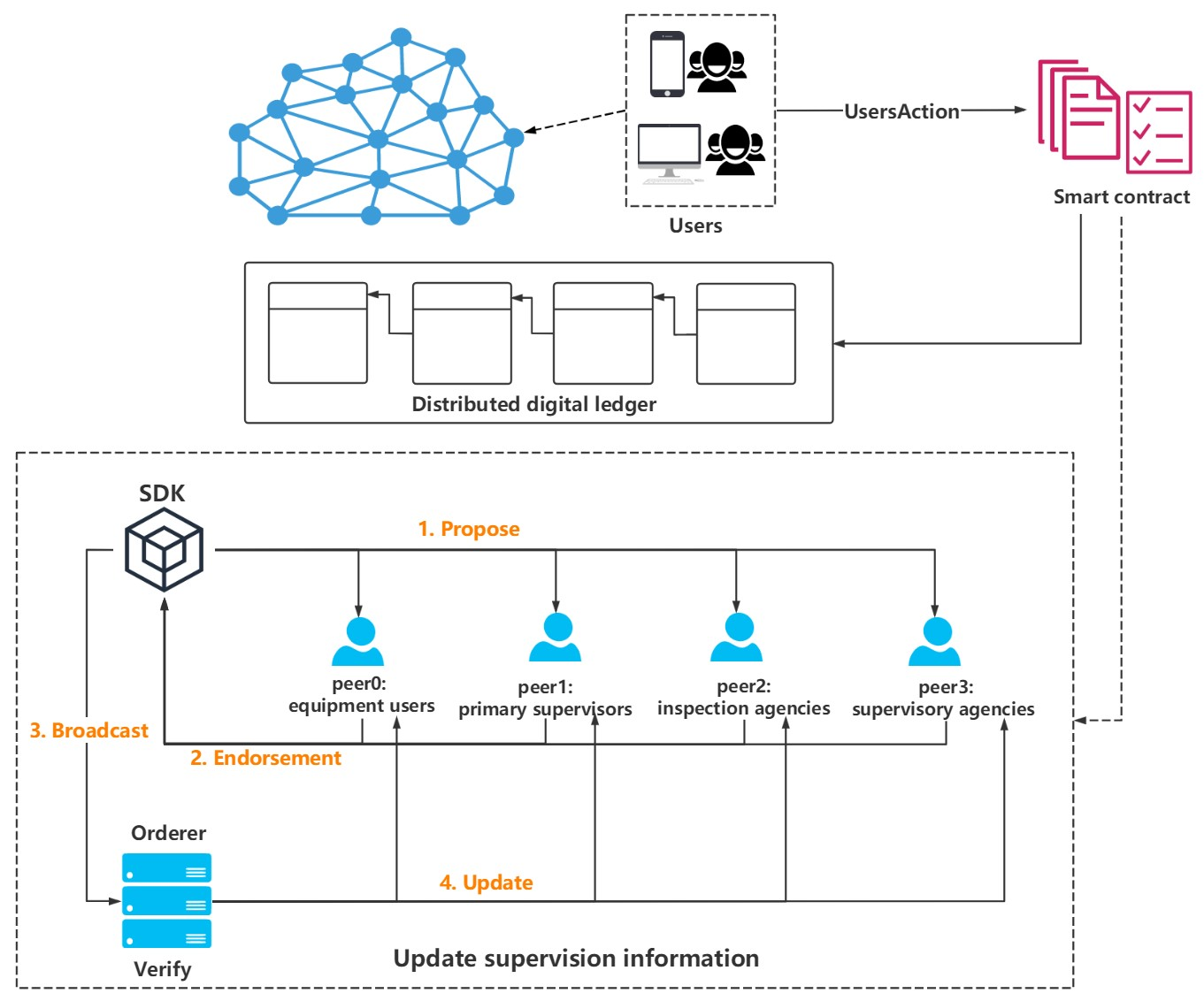 Applied Sciences | Free Full-Text | Special Equipment Safety ...
