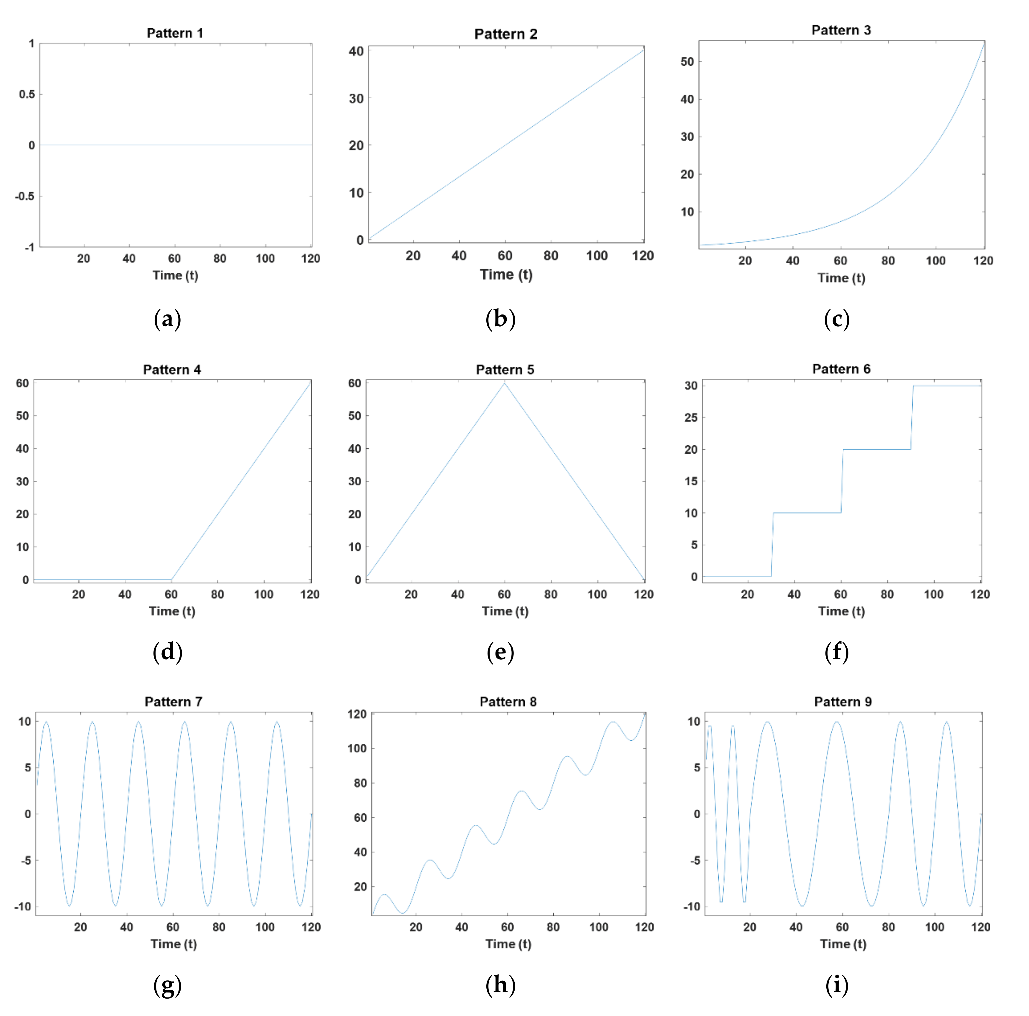 Applied Sciences | Free Full-Text | Comparative Study on Exponentially ...