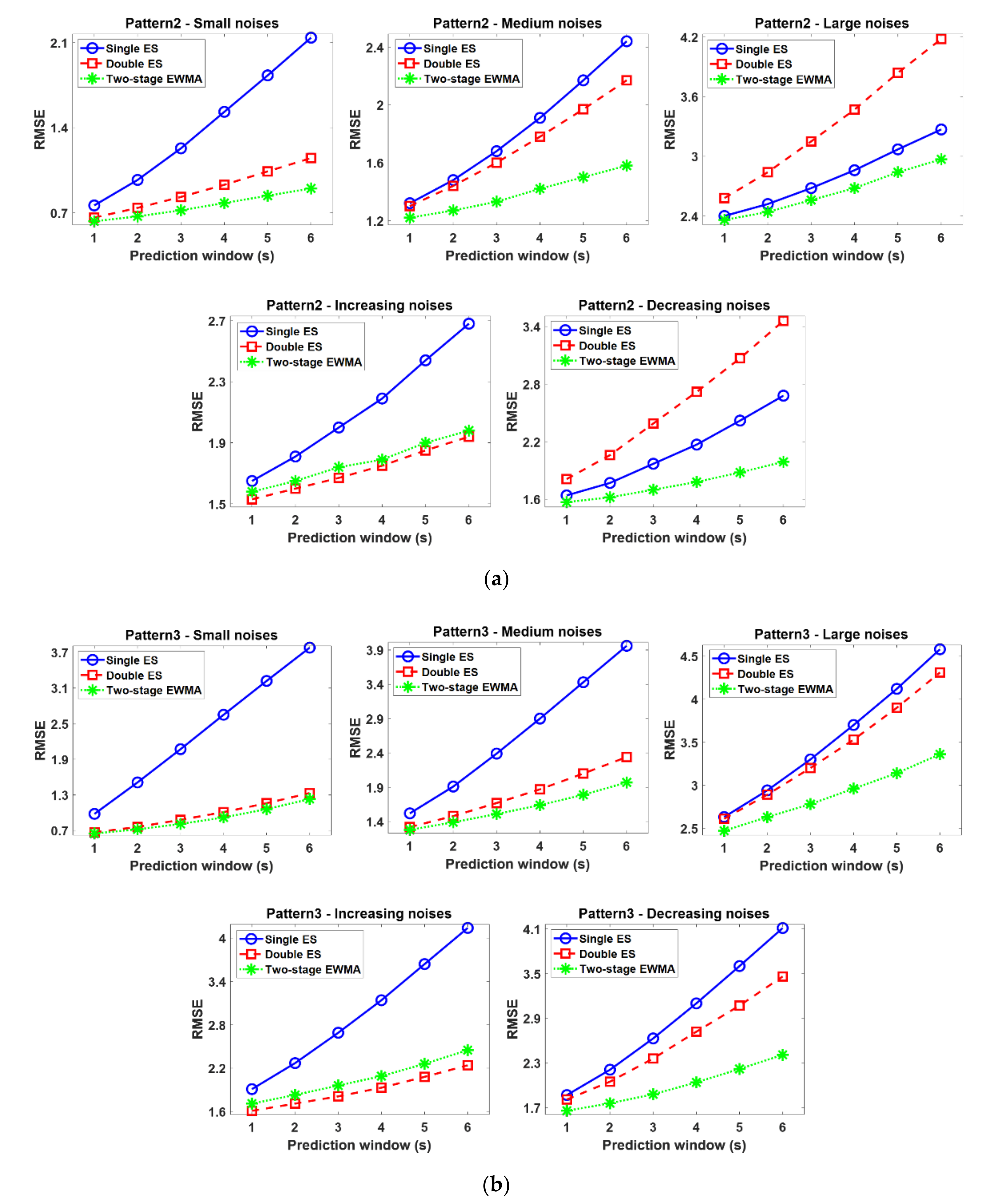 Comparative Study on Exponentially Weighted Moving Average Approaches ...