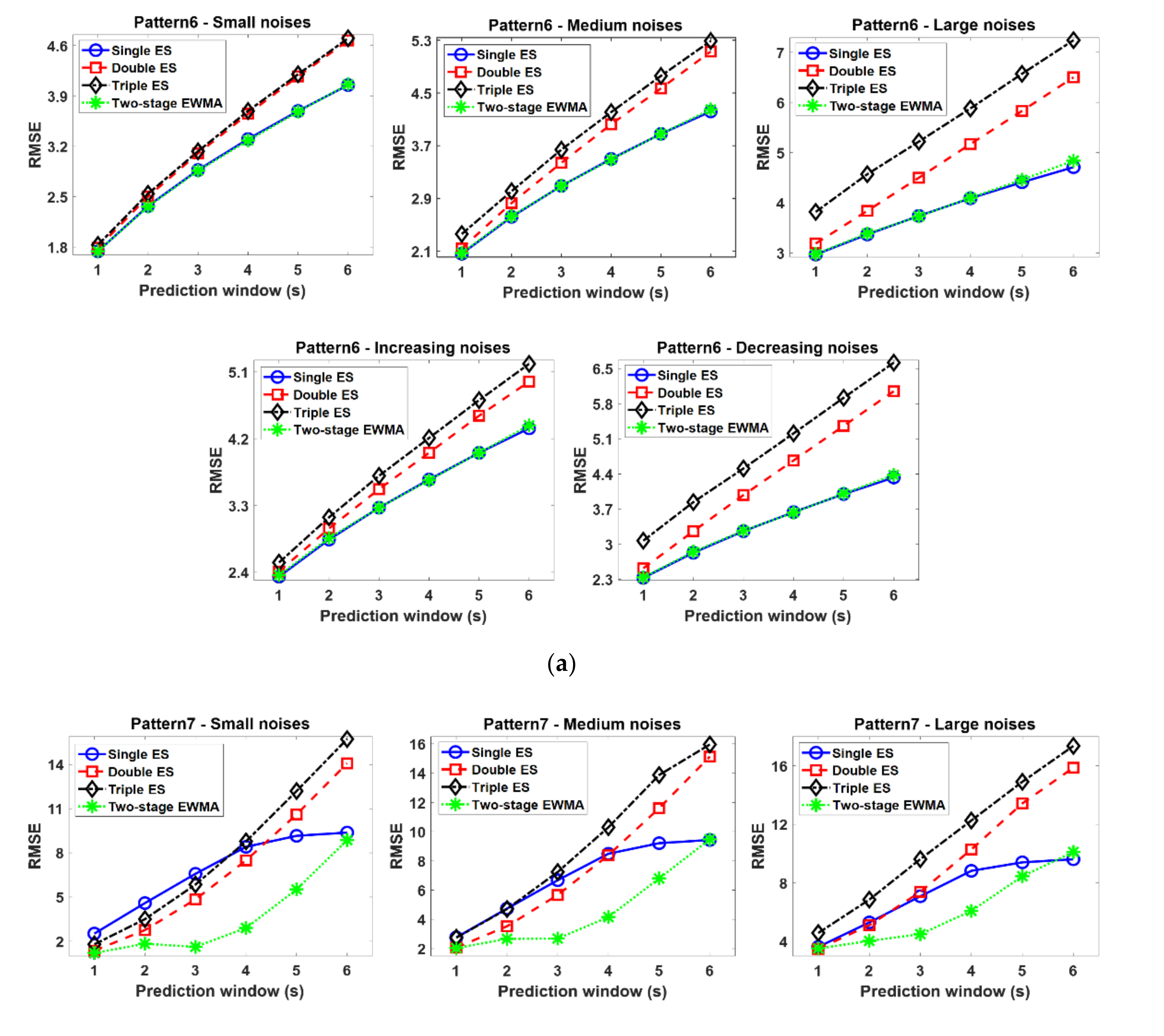 Comparative Study on Exponentially Weighted Moving Average Approaches ...