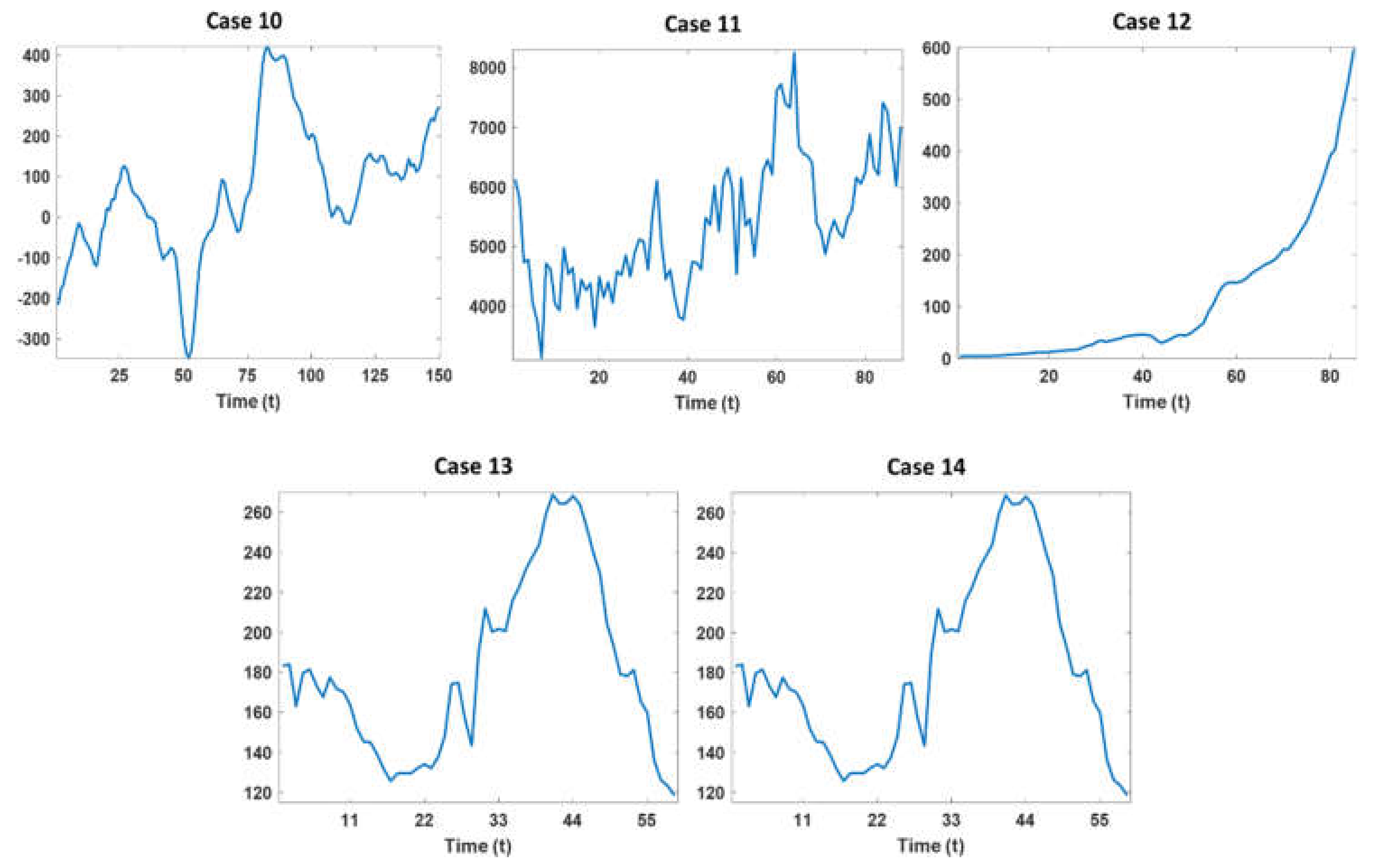 Comparative Study on Exponentially Weighted Moving Average Approaches ...