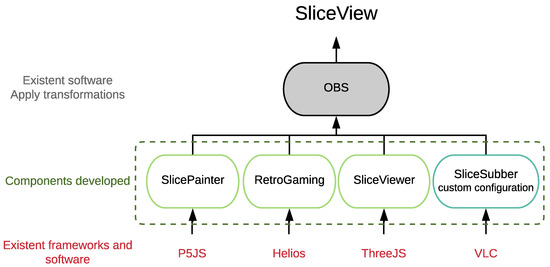 Content Adaptation and Depth Perception in an Affordable Multi-View Display