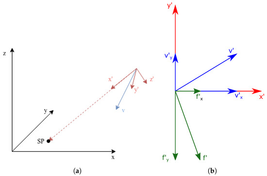 Applied Sciences | Special Issue : Advances in Mechanical Systems ...