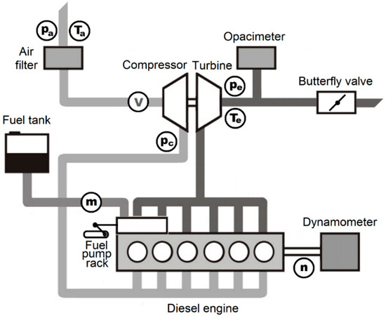 Artificial Intelligence for the Prediction of Exhaust Back Pressure ...