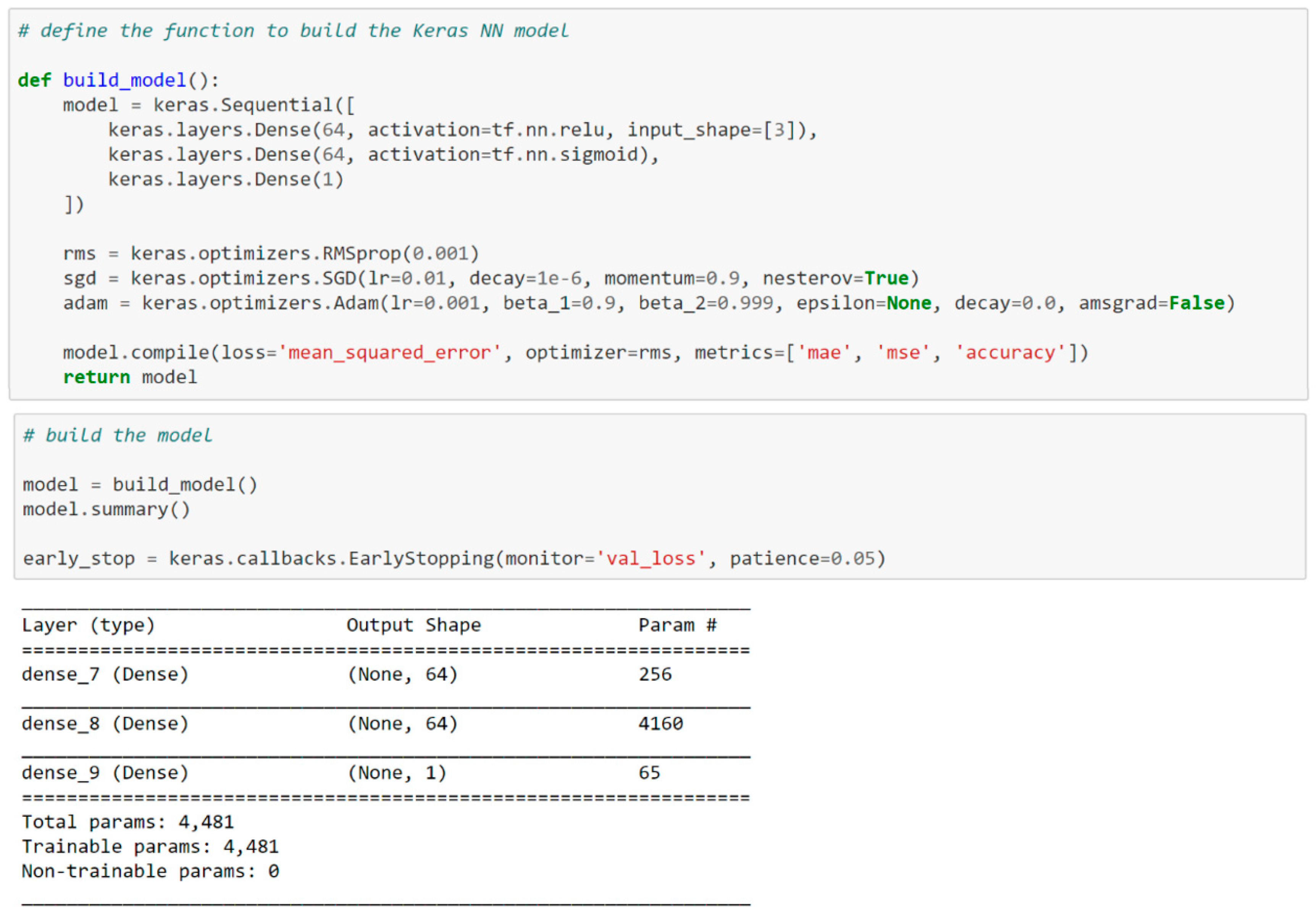 Applied Sciences | Free Full-Text | Artificial Intelligence for the ...