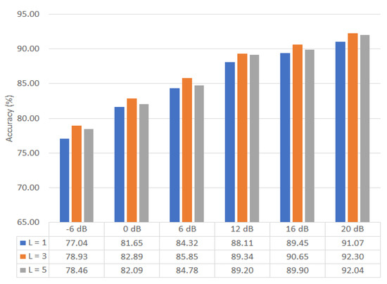 Illegal Logging Detection Based on Acoustic Surveillance of Forest