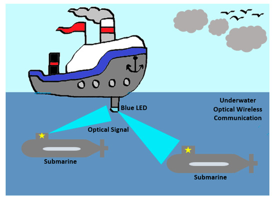 Micro-LED as a Promising Candidate for High-Speed Visible Light ...