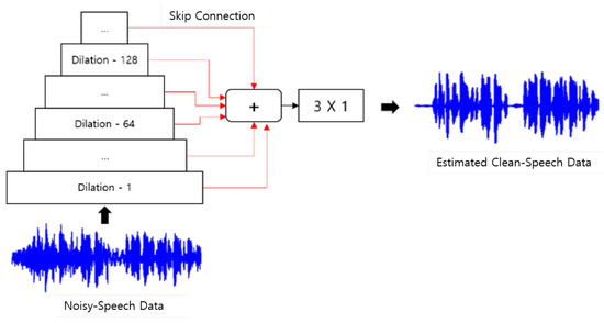 A Preprocessing Strategy For Denoising Of Speech Data Based On Speech Segment Detection